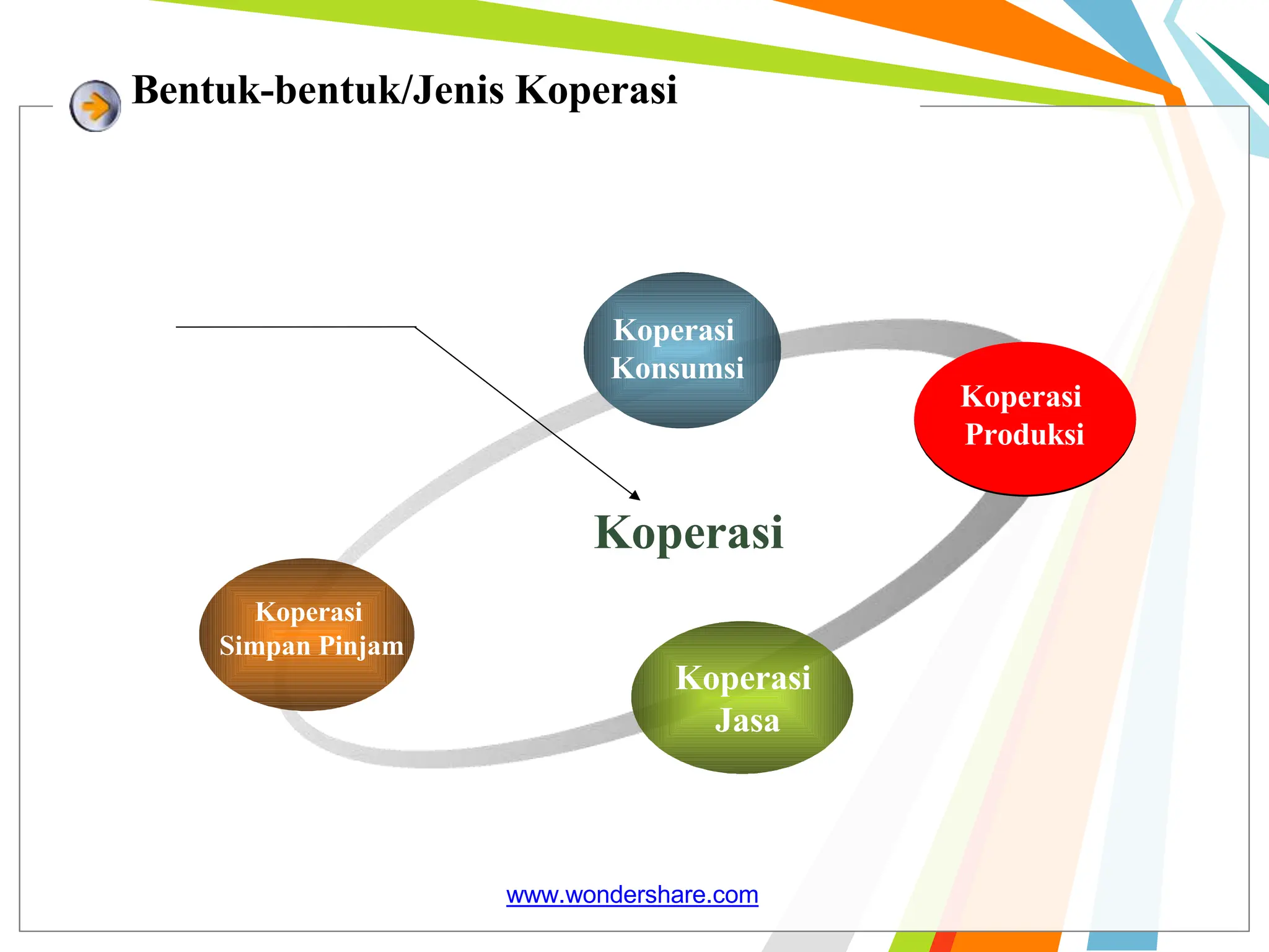 ppt-koperasi.pptx