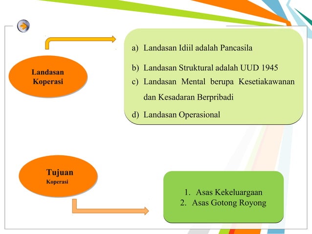ppt-koperasi.pptx