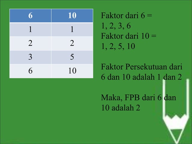 KPK dan FPB Materi Matematika untuk kelas VII | PPT