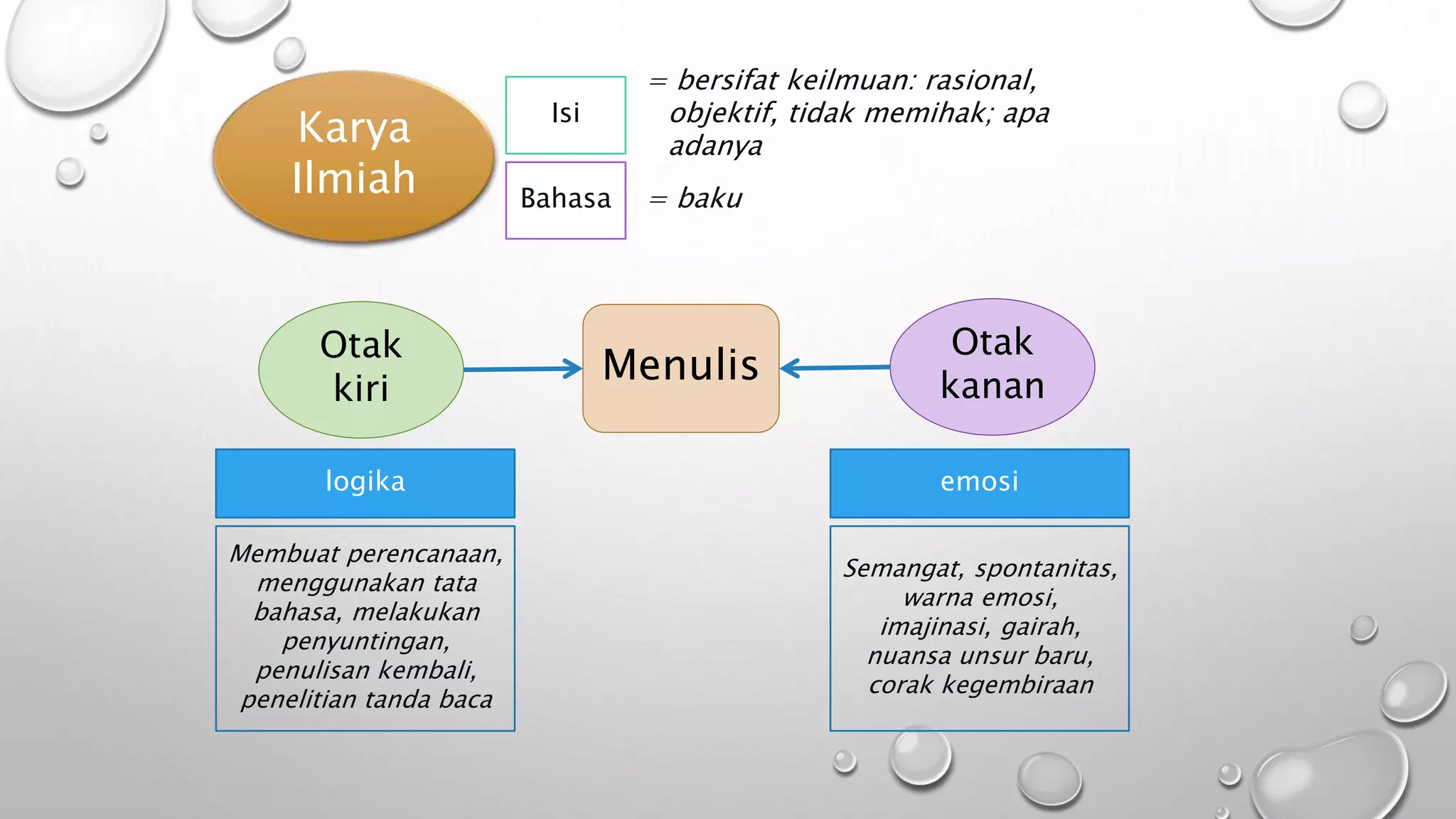 PPT-KTI-MKU-B.IND-2020.pptx