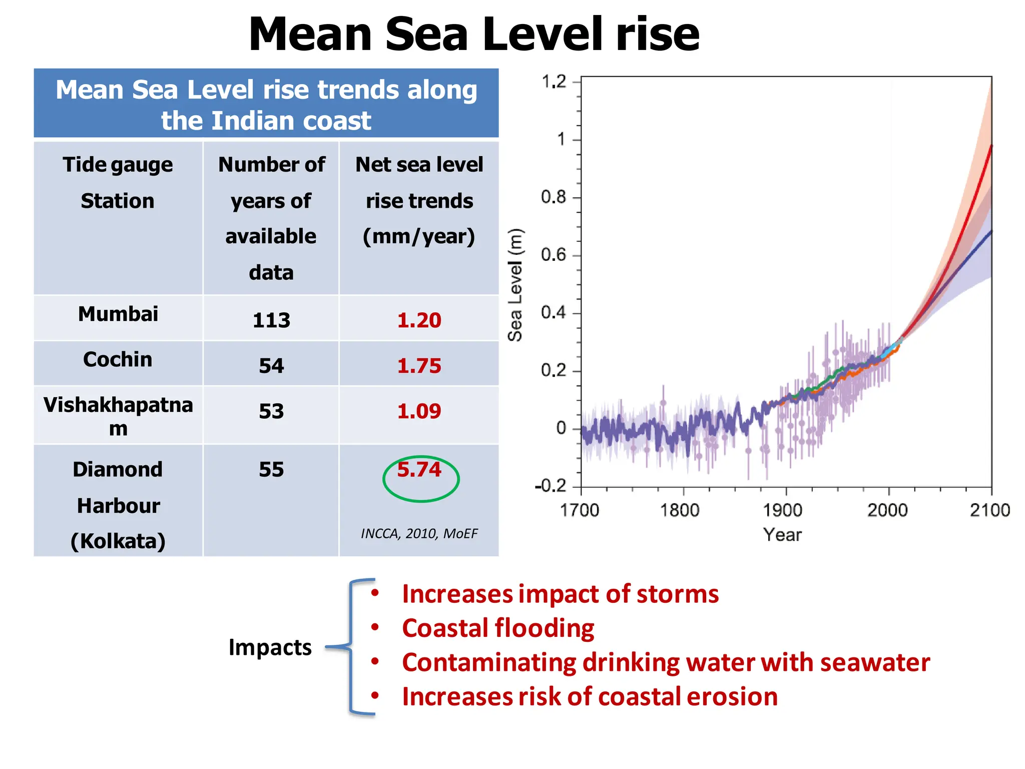 PPT-KVR_Oceans_8June2024_ ocean -IPcc_wmo | PDF