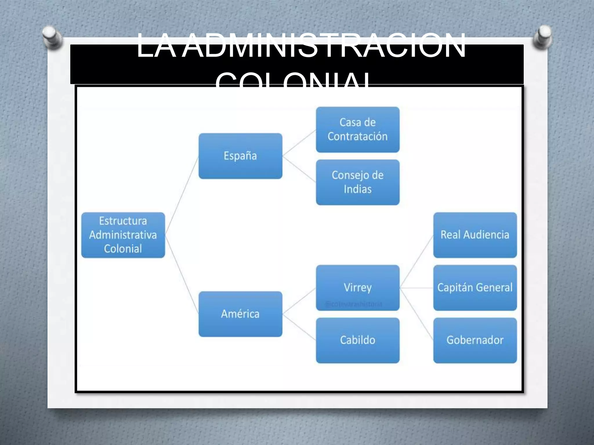 ppt-la-administracic3b3n-colonial-historia-8-a.pptx