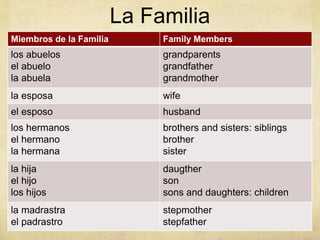 La familia | PPTX