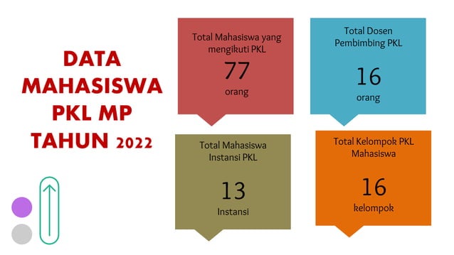 PPT-LAPORAN-PKL-MP-UNJ-2022gtbfujntfxdyh.pdf