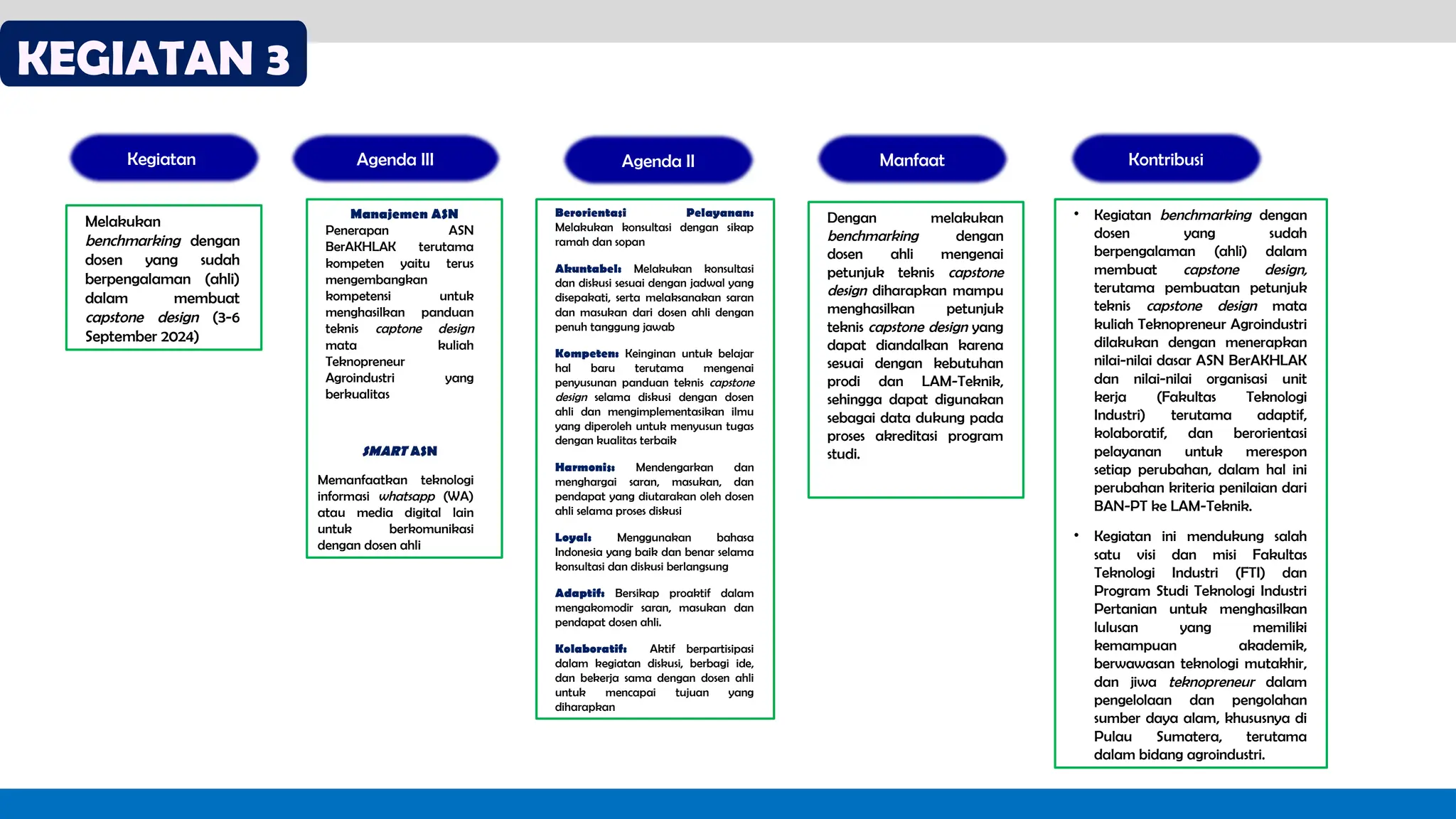 PPT-Laporan Aktualisasi cpns dosen kemdikbud2024 | PPTX