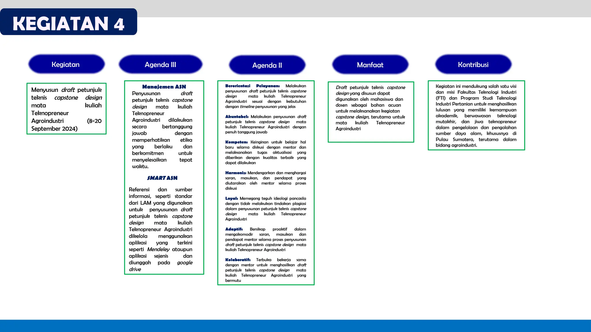 PPT-Laporan Aktualisasi cpns dosen kemdikbud2024 | PPTX