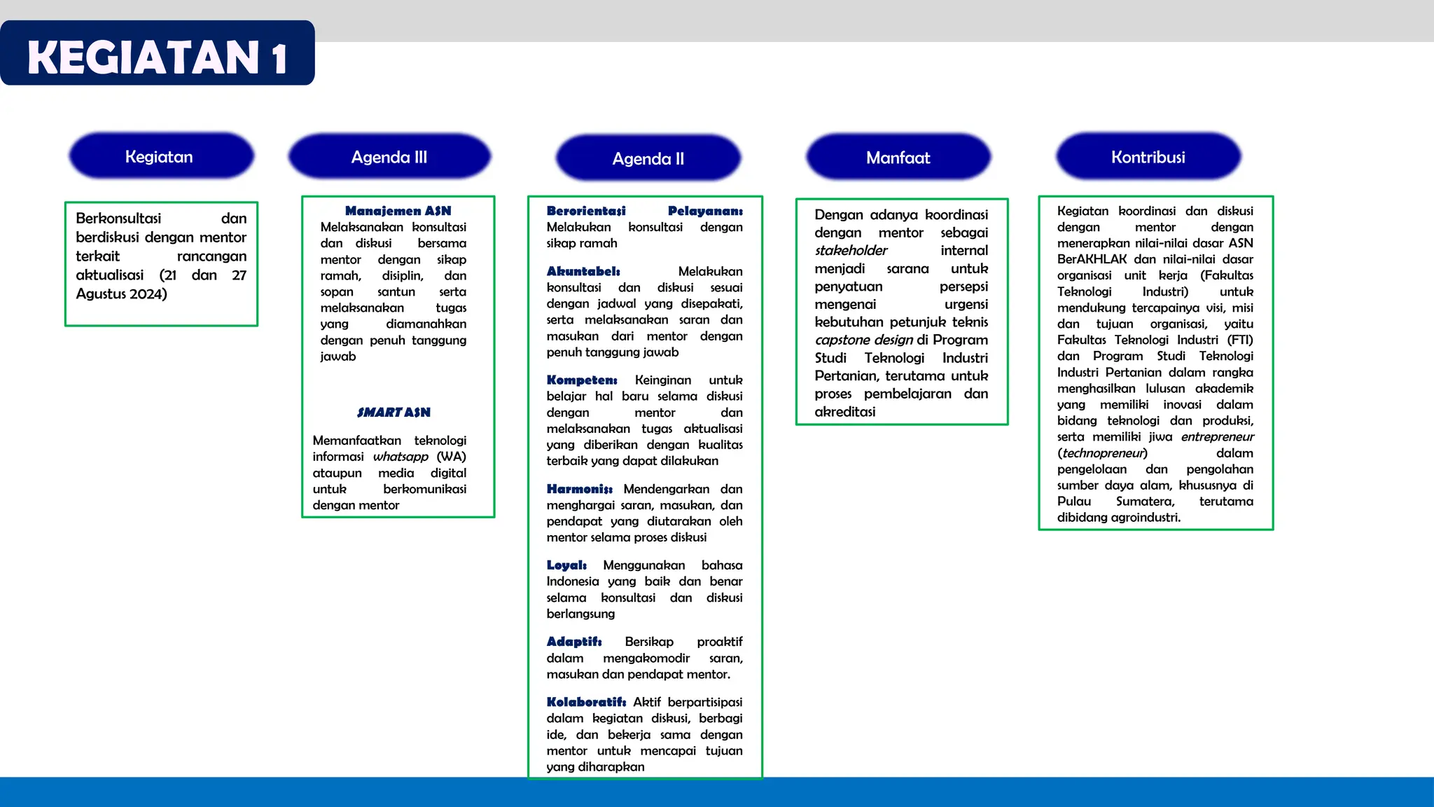 PPT-Laporan Aktualisasi cpns dosen kemdikbud2024 | PPTX