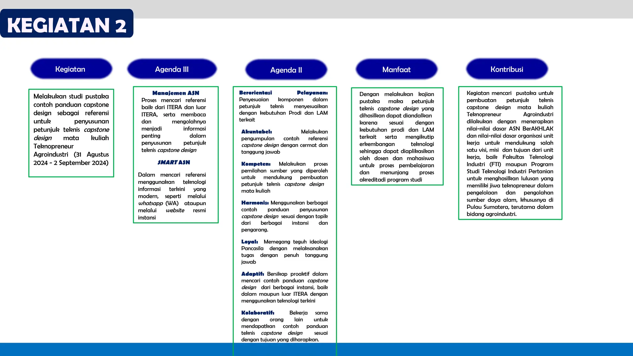 PPT-Laporan Aktualisasi cpns dosen kemdikbud2024 | PPTX