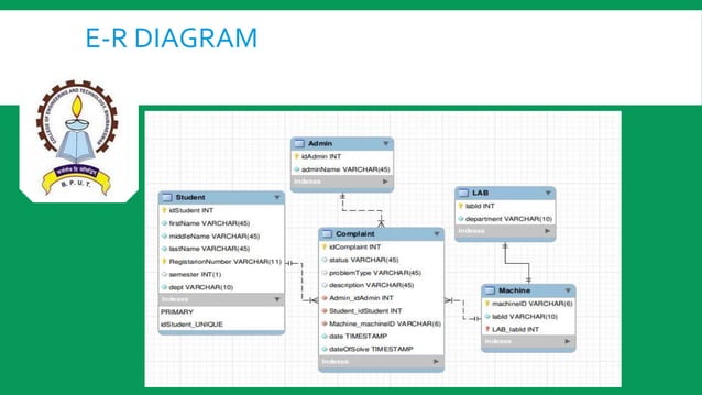 Computer Lab Management System | PPT