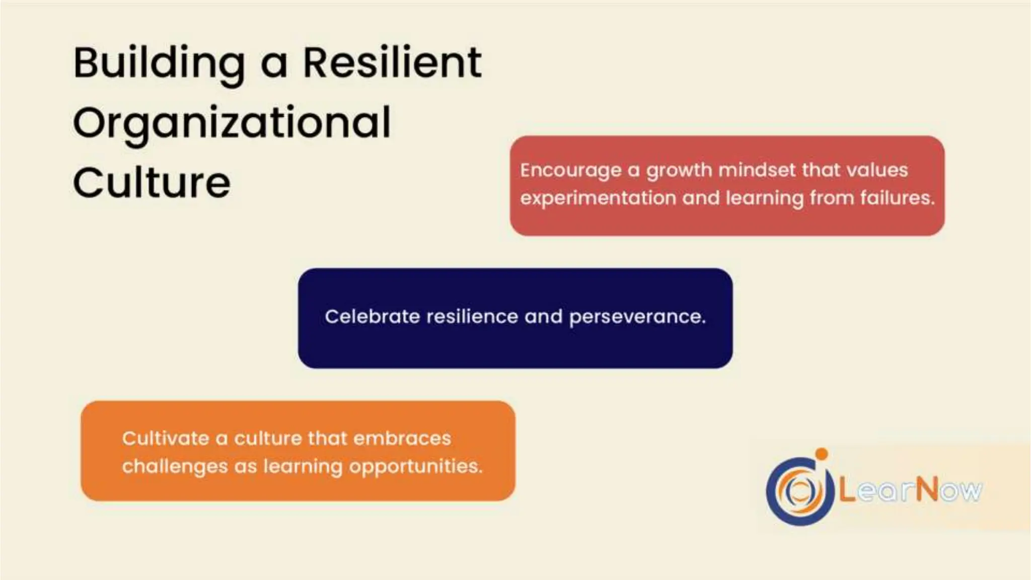 Leadership Amidst Adversity: Overcoming Challenges and Opposition | PPTX