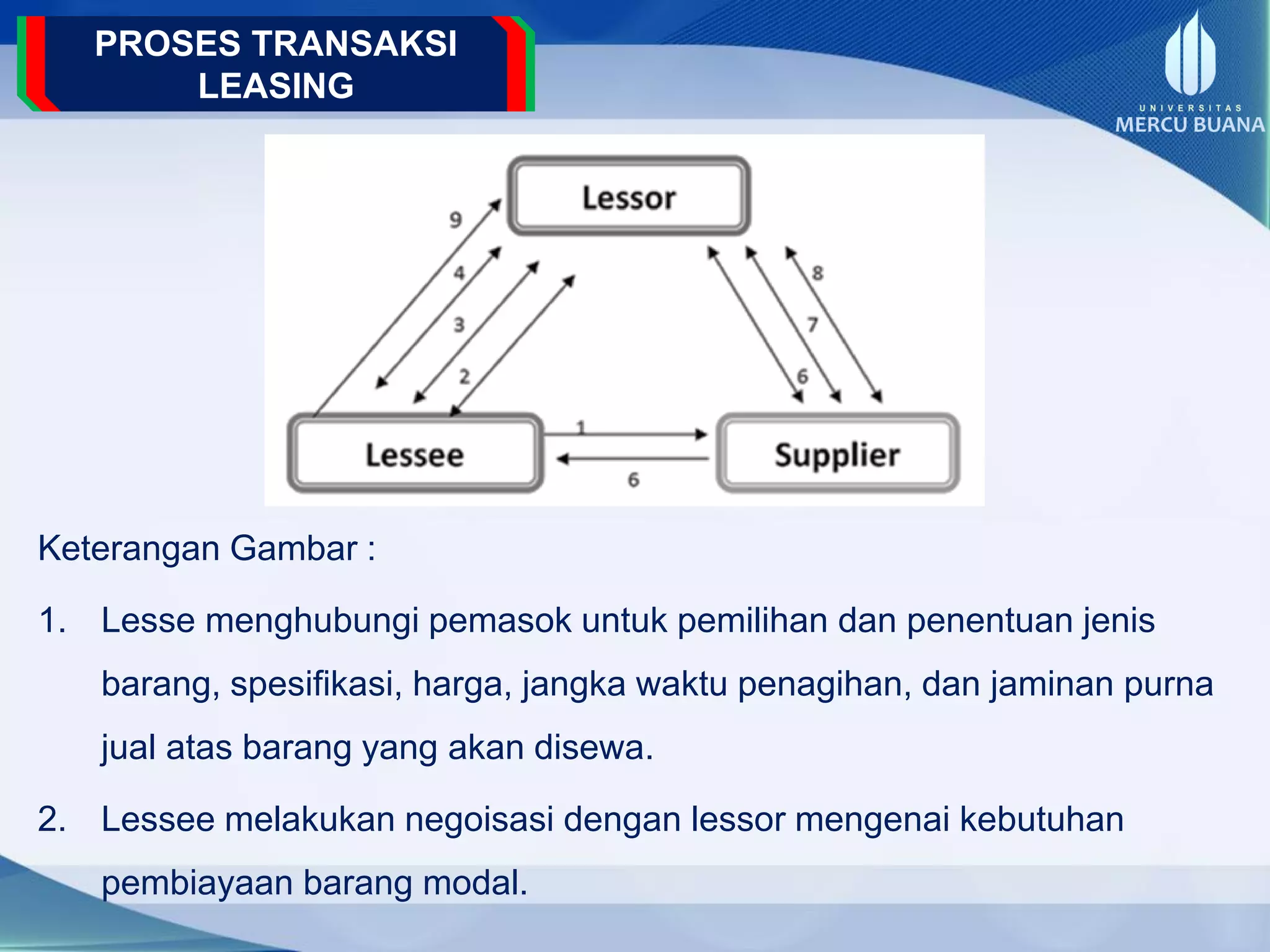 PPT Manajemen Keuangan - Leasing | PDF