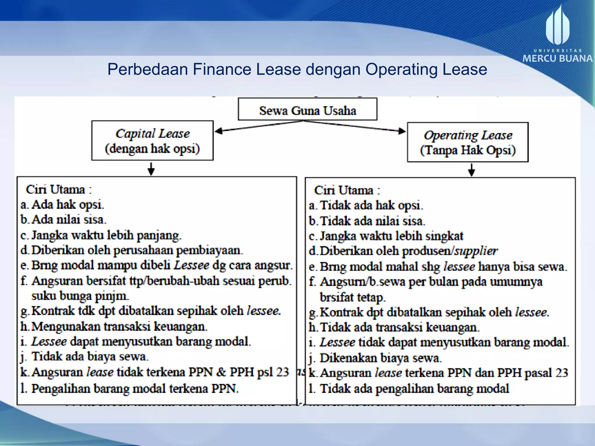 PPT Manajemen Keuangan - Leasing | PDF