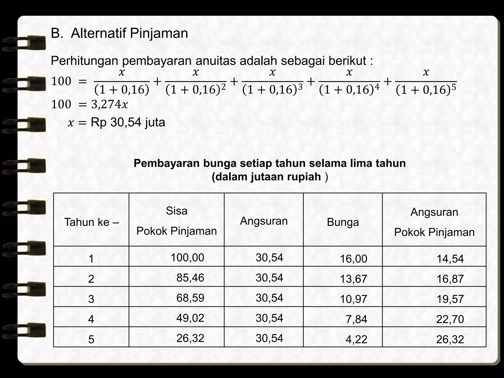 PPT Manajemen Keuangan - Leasing | PDF