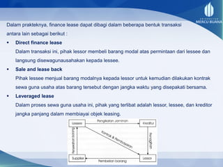 PPT Manajemen Keuangan - Leasing | PDF