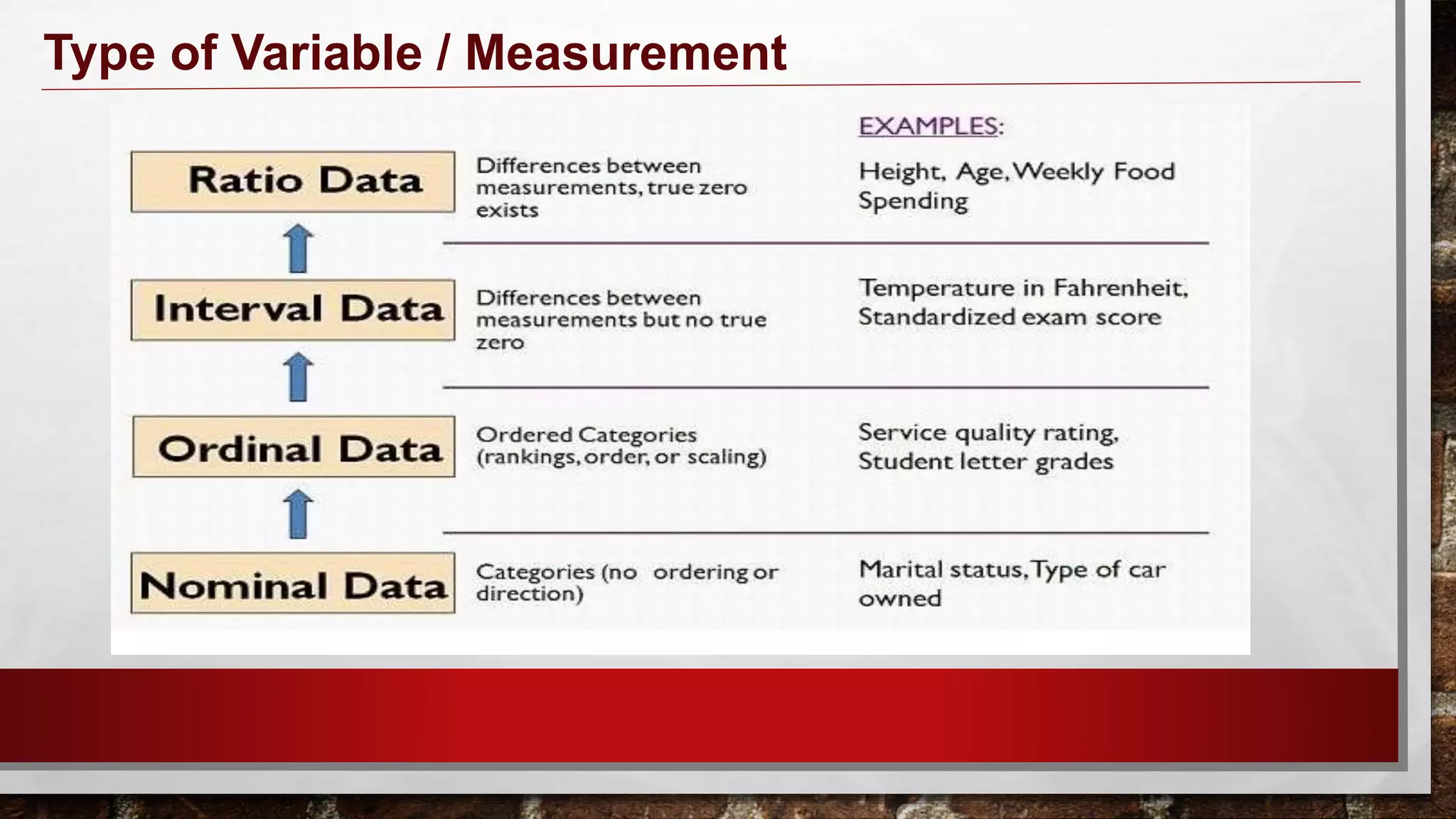 Research Methods | PPTX