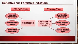 Research Methods | PPTX