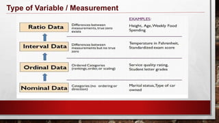 Research Methods | PPTX
