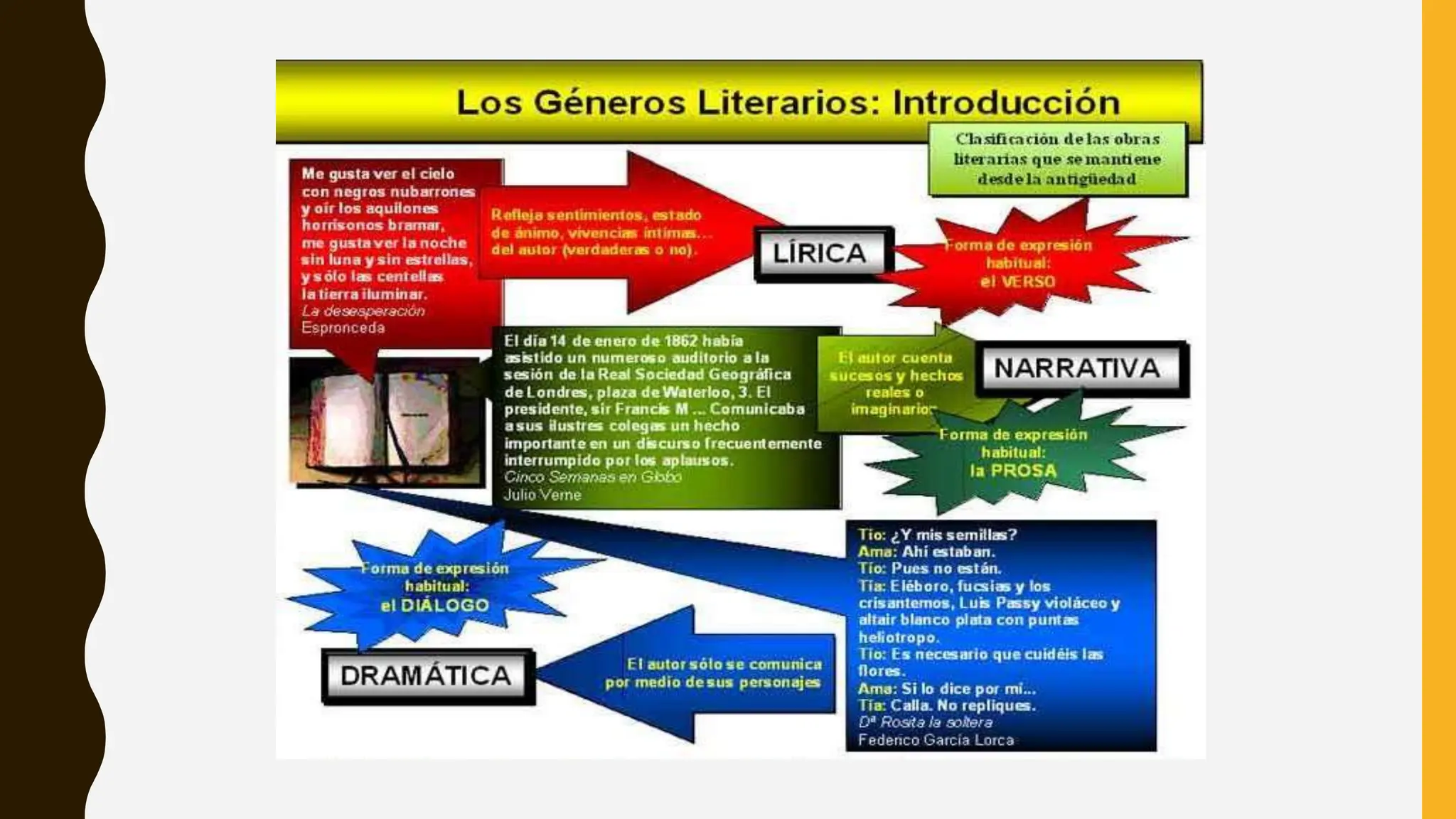 GENEROS LITERARIOS-LENGUAJE EDUCACION PPT | PPT