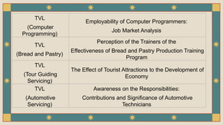 PPT-LESSON-3-4updated. Fot your time phi | PPTX