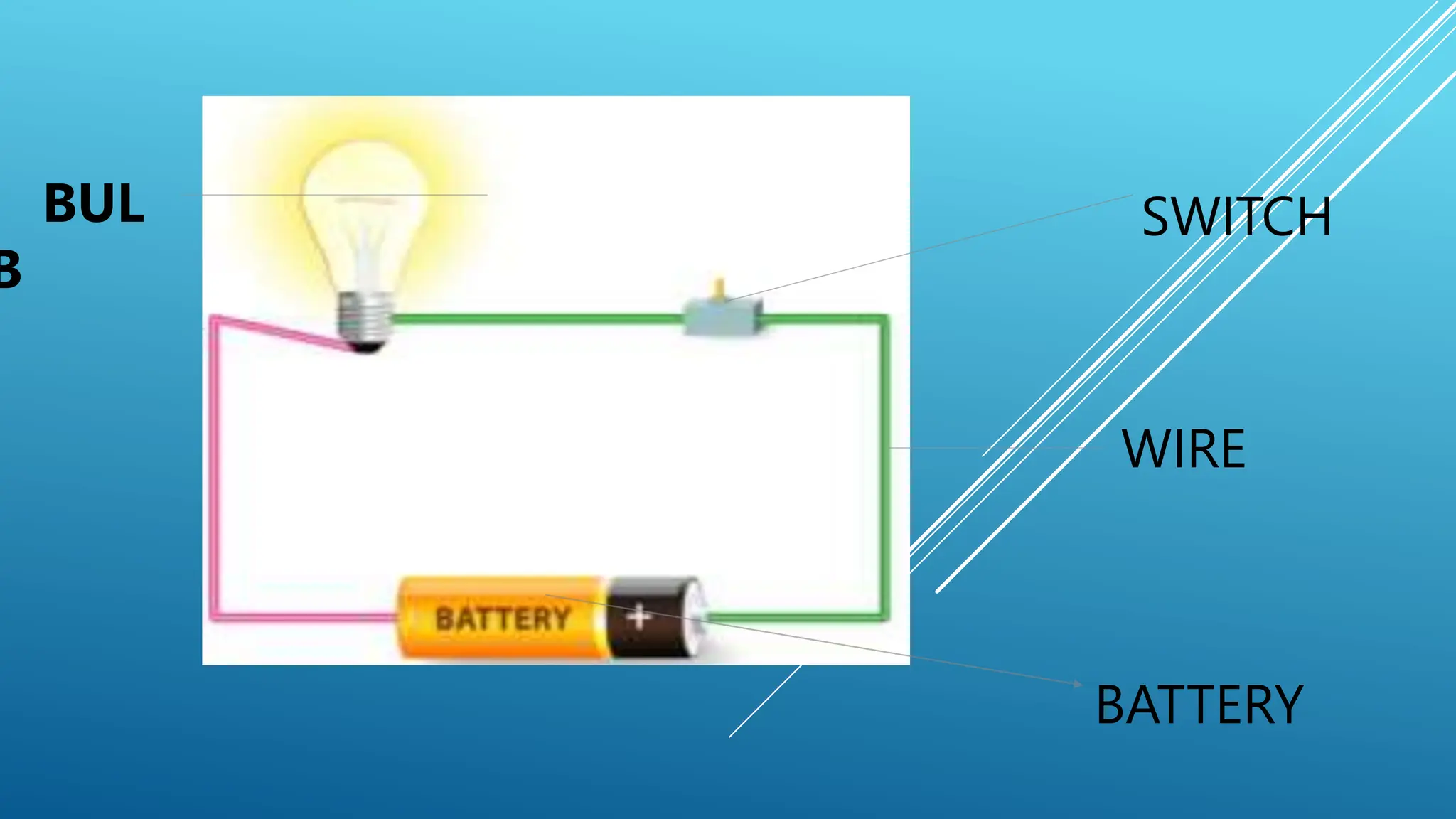 PPT Electric Circuits, Science for grade 5 | PPTX