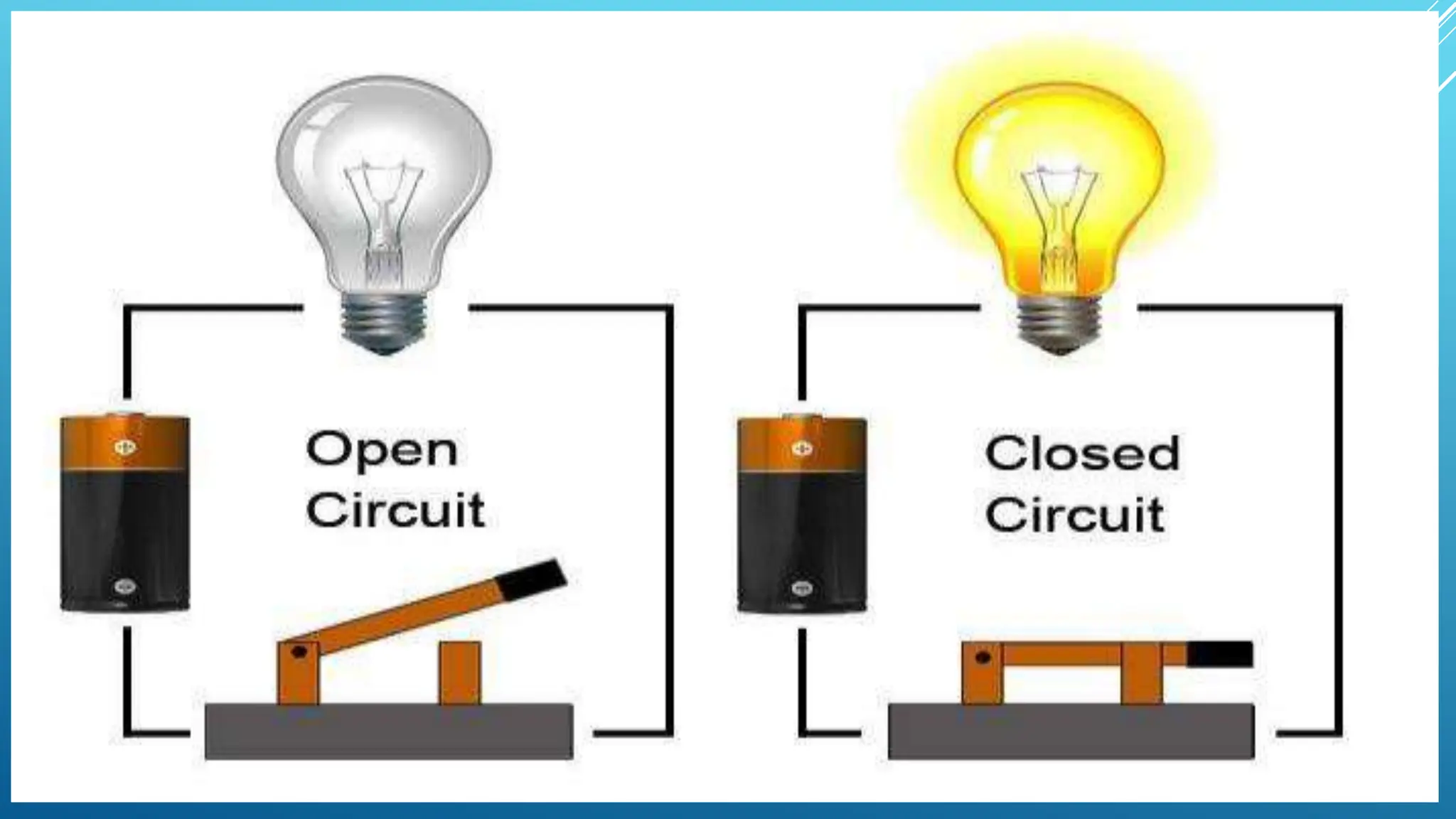 PPT Electric Circuits, Science for grade 5 | PPTX