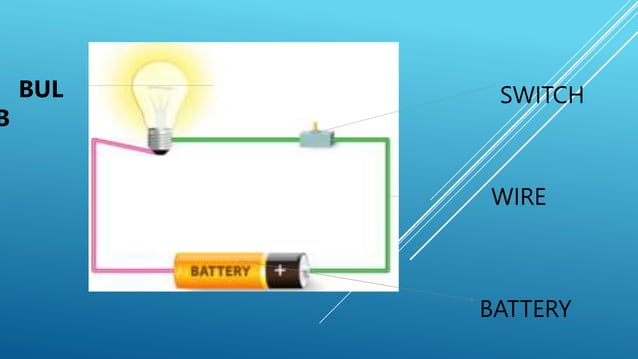 PPT Electric Circuits, Science for grade 5 | PPTX