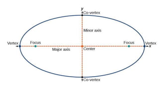 Pre Calculus - Introduction to the Conic Section :Ellipse | PPTX