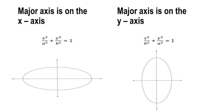 Pre Calculus - Introduction to the Conic Section :Ellipse | PPTX ...