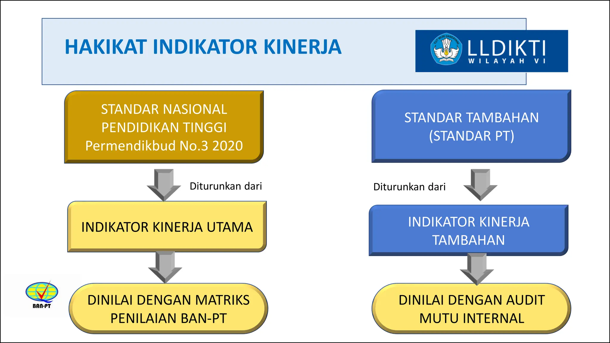 PPT-LLDIKTI6_SINKRONISASI-IK-..................................................pdf