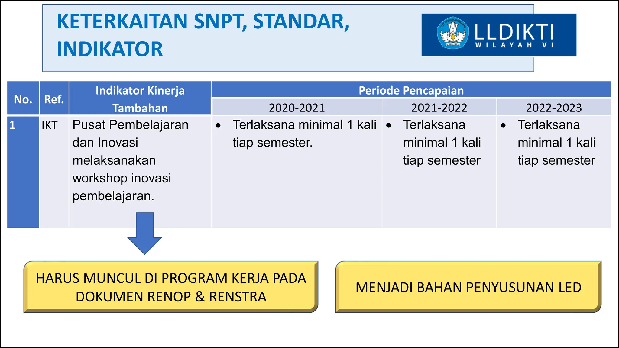 PPT-LLDIKTI6_SINKRONISASI-IK-..................................................pdf
