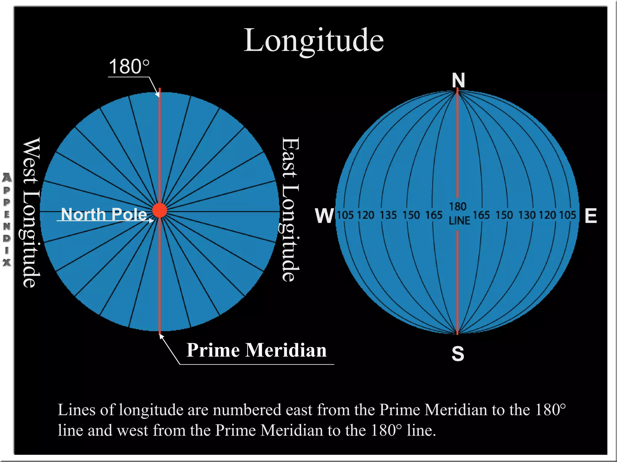 Locating Places Using Coordinates.ppt