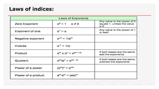 Chapter -3 Logarithms | PPTX