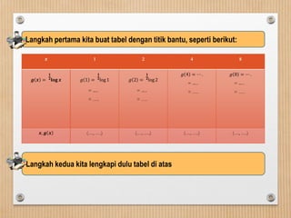 ppt-logaritma.pdf