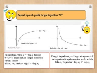 ppt-logaritma.pdf