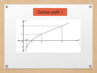 ppt-logaritma.pdf