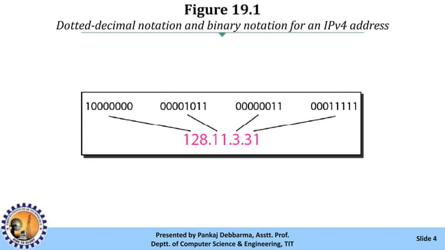 NETWORK LAYER - Logical Addressing | PPTX