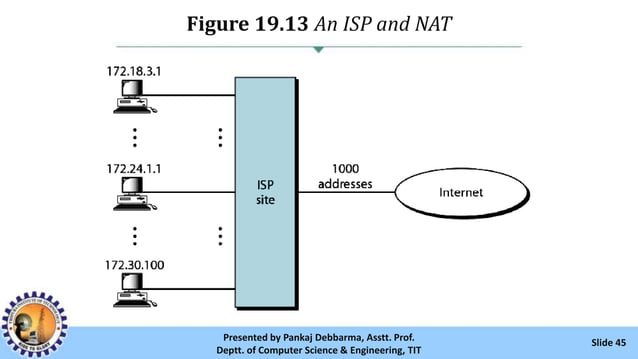 NETWORK LAYER - Logical Addressing | PPTX