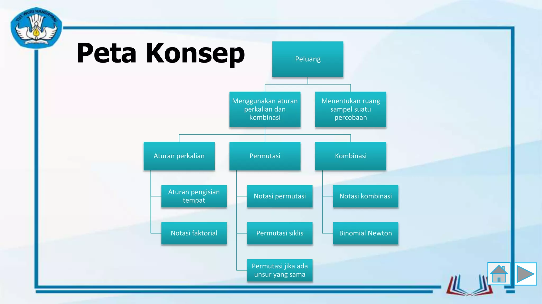 Kaidah Pencacahan, Permutasi dan Kombinasi | PPTX