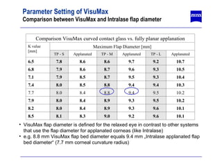 VisuMax Femtosecond Laser System The triangle of treatment parameters | PPT