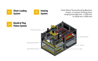 Machinecraft Thermoforming Machines, Moulds, Sheets | PDF ...