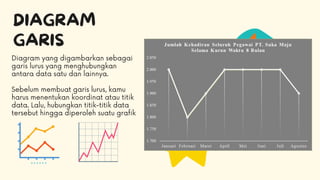 Powerpoint materi statistika dengan sub bab penyajian data untuk kelas ...