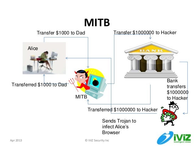 Man in the browser - Alchetron, The Free Social Encyclopedia