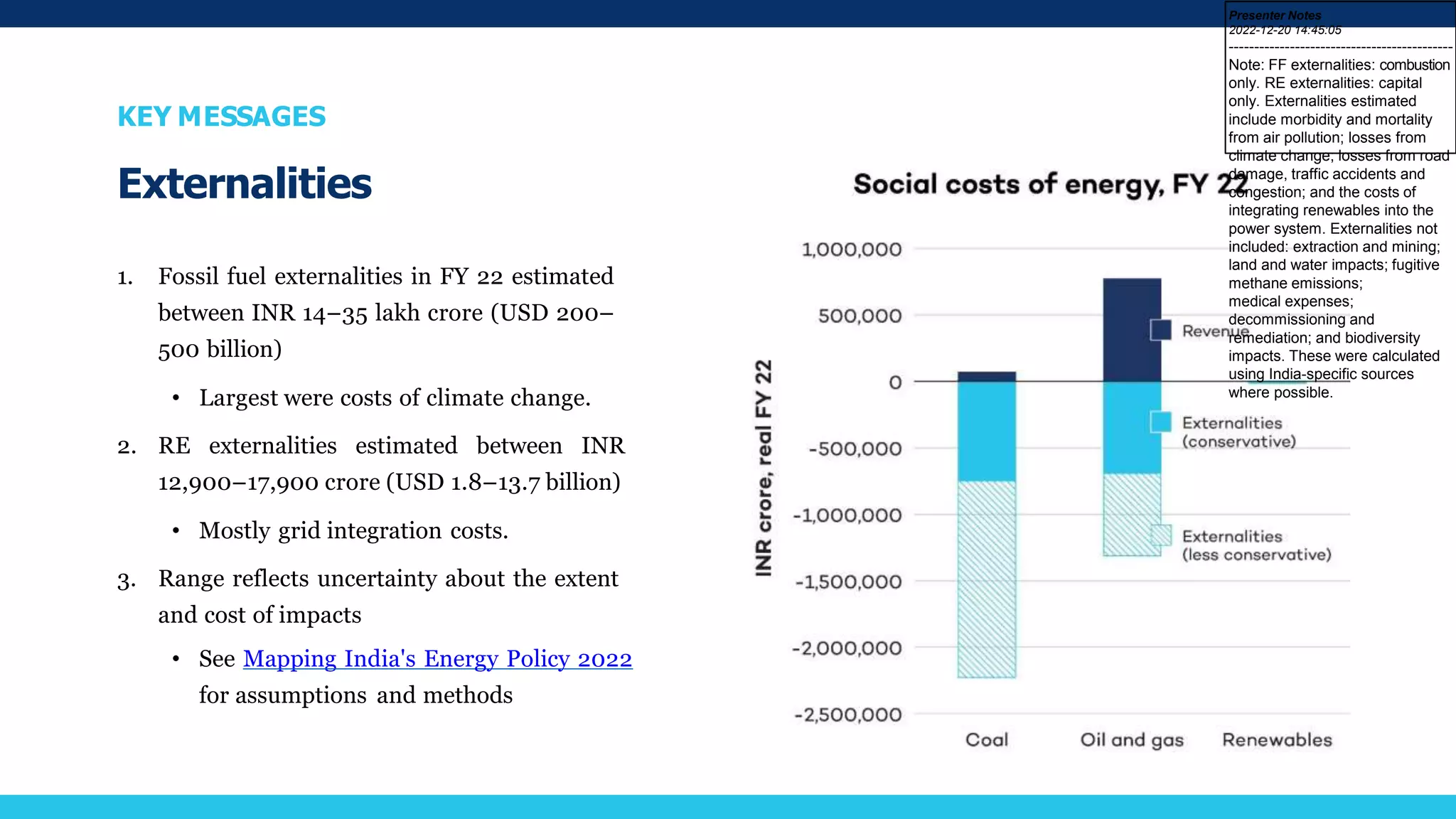 PPT - mapping-india-energy-policy-2022.pptx