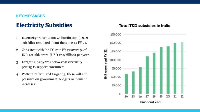 PPT - mapping-india-energy-policy-2022.pptx