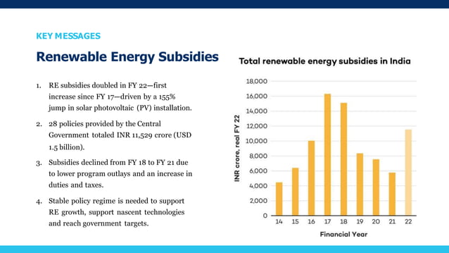 PPT - mapping-india-energy-policy-2022.pptx
