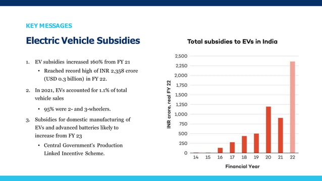 PPT - mapping-india-energy-policy-2022.pptx