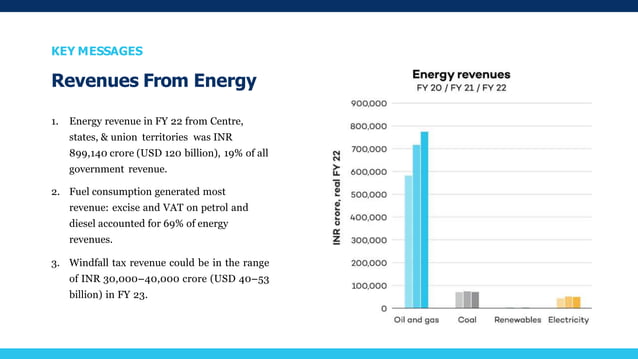 PPT - mapping-india-energy-policy-2022.pptx
