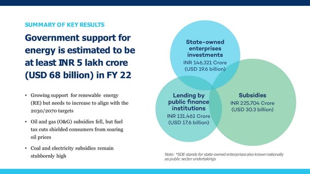 PPT - mapping-india-energy-policy-2022.pptx