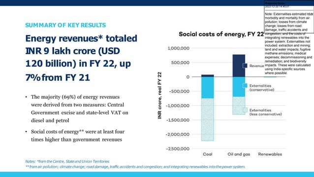 PPT - mapping-india-energy-policy-2022.pptx