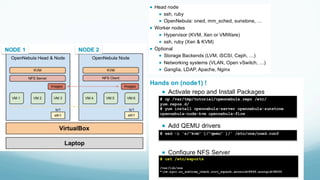 Secure Data Center on Cloud Environment, Case Study on GamaBox Cloud Infrastructure use Nagios ...